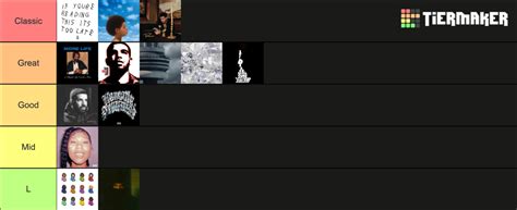 Drake Albums Mixtapes Updated For Her Loss Tier List Community Rankings Tiermaker