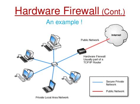 Software Firewalls Hardware Firewalls Use Advantages And Disadvantages