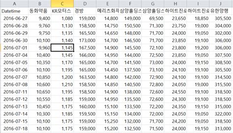 판다스 Pandas Csv 데이터 클 때 빠르게 불러오기 네이버 블로그 판다스 Pandas Csv 데이터 클 때 빠르게 불러오기 네이버 블로그