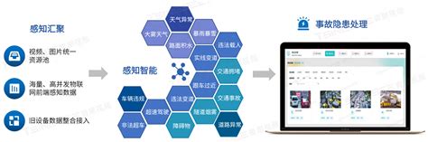 Ai算法平台及视频智能分析系统在高速公路场景中的智能化应用 知乎