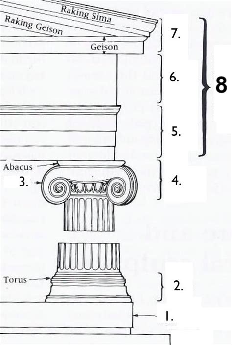 Ionic Order Exterior Diagram Quizlet