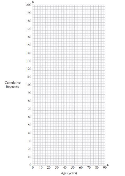 Cumulative Frequency Diagrams Edexcel Igcse Maths A Higher Exam Questions And Answers 2016 [pdf]