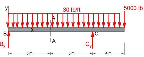 A W Times Structural Steel Wide Flange Beam See Ap Quizlet