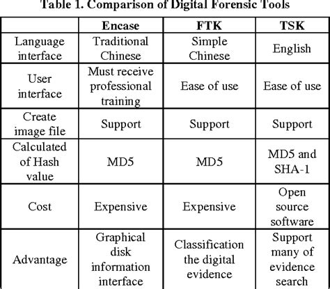 figure 2 from design and implementation of a live analysis digital