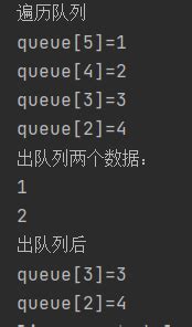 java中的队列 阿里云开发者社区