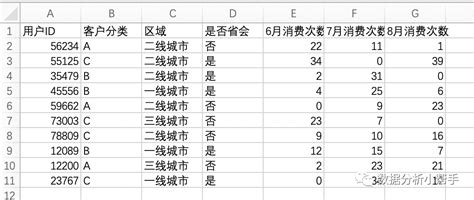 python 分组计数 python数据分析第十二节 数据分组 数据透视表 csdn博客
