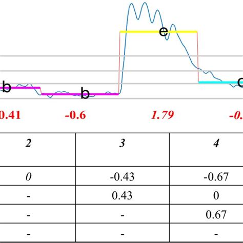 Example Of Generating Sax Word Download Scientific Diagram