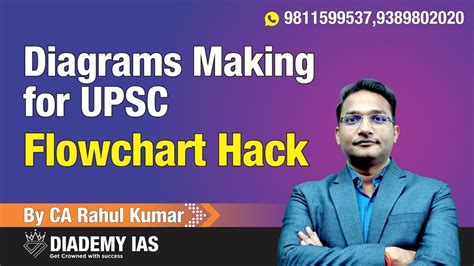 How To Use Diagrams In UPSC Mains I Flowchart Hacks For UPSC Main Answers By CA Rahul Kumar