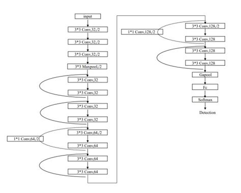 frequency hopping signal detection based on optimized generalized s