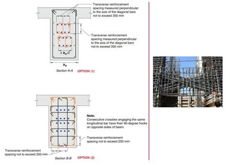 Diagonal Reinforcement For Coupling Beams First Shown To Be Efficient By Prof A R Santhakumar