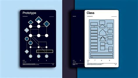 자바스크립트 프로토타입과 클래스의 차이점 이해하기
