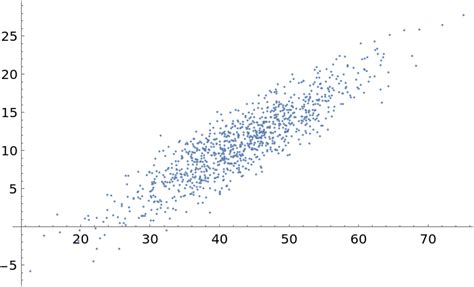 whiteningtransform wolfram function repository