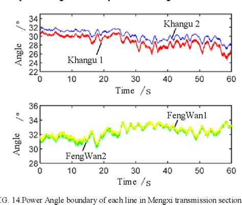 Figure 14 From Error Analysis And Application Of Pmu In The Field Of
