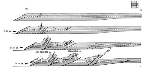 Schematic Deformation Sequence Proposed For The Structural Geometry Of