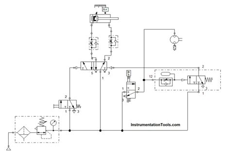 Control Of Pneumatic Cylinder And Motor