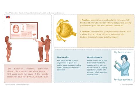 Faq Visual Abstract Visual Abstract
