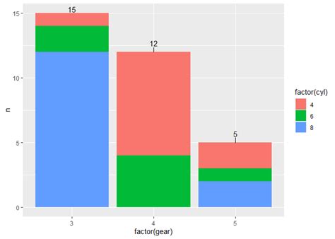 R Fun Y And Stat Summary Stopped Working In Ggplot Stack Overflow