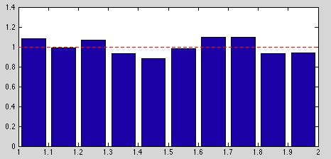 Matlab Plotting PDF And Estimated PDF On The Same Figure Stack Overflow