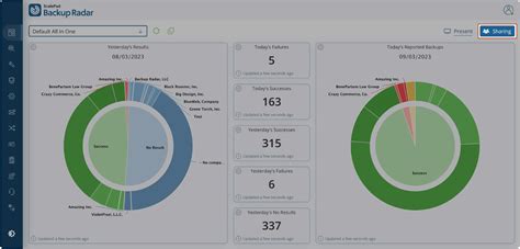 Share Your Backup Radar Dashboards With New Update Scalepad