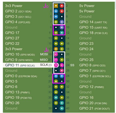 Zybo Z Short Circuit Between V And Gnd From Raspberry Pi FPGA Digilent Forum