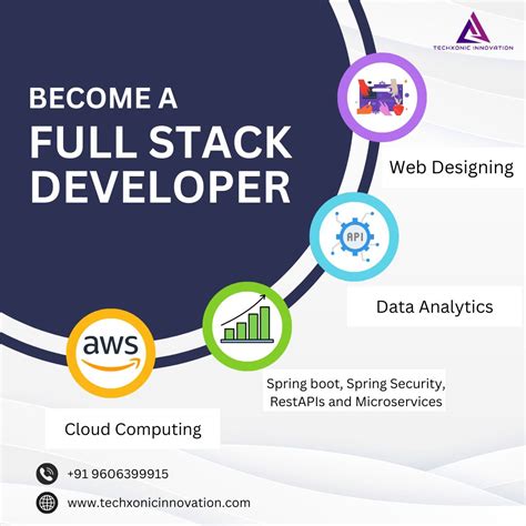 Fullstackdevelopment Onlineclasses Placement Webdevelopment