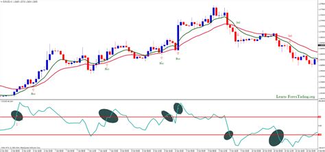 Renko Bar Based Trading System For Thinkorswim Usethinkscript Community