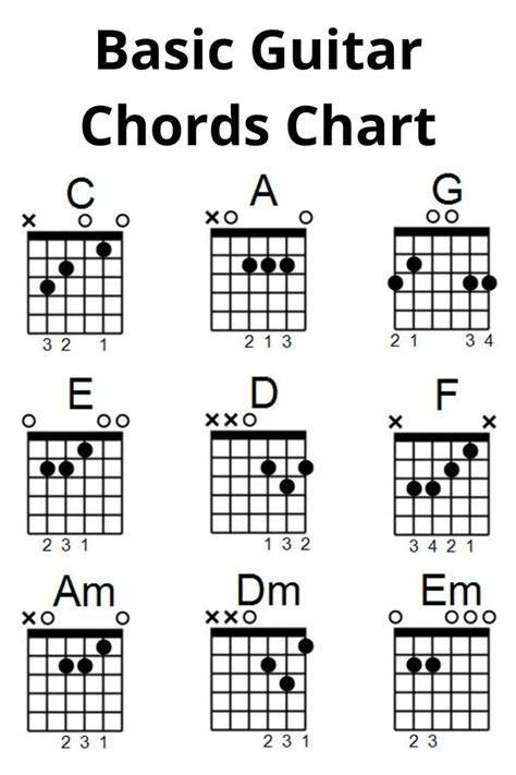Basic Guitar Chords Chart Basic Guitar Chords Chart Electric Guitar Chords Bass Guitar Chords