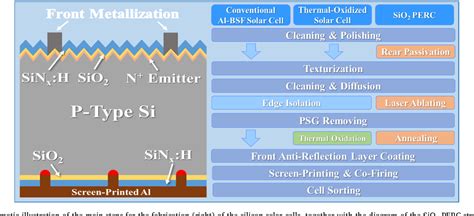 figure 1 from application of sio2 passivation technique in mass