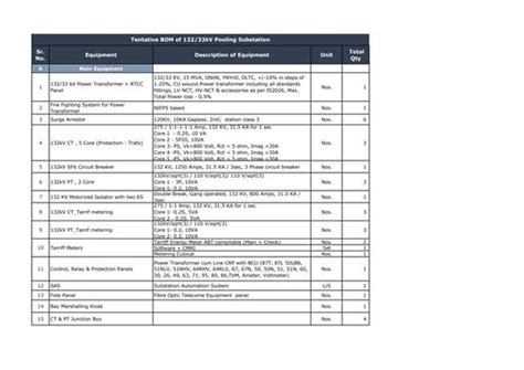 Transmission Loss Calculation On 33 66 132 Kv Lines For Solar Power Plant Pdf Power And