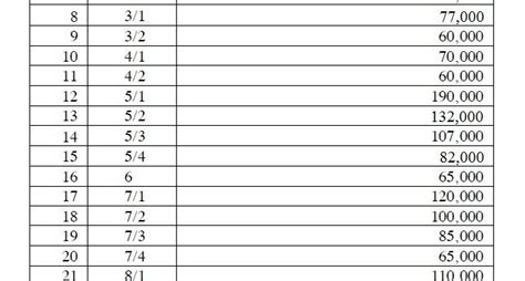 Ndryshime Te Pjeseshme Ne Cmimet Minimale Ne 32 Zonat E Tiranes