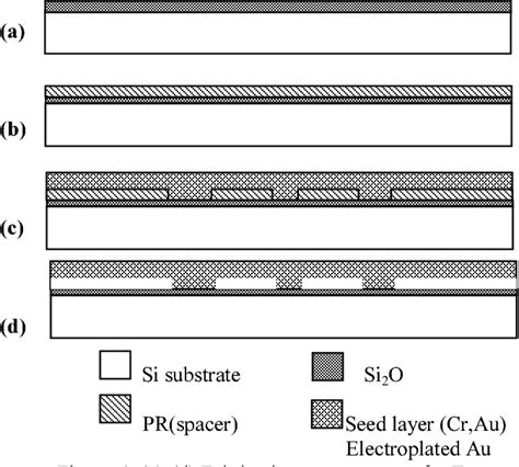 Figure 1 From Fabrication And Analysis Of Mems Test Structures For