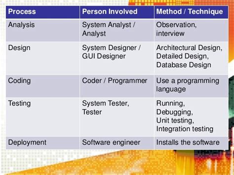 Object Oriented Software Engineering