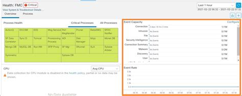 Upgrade Fp Device Health Monitoring Cisco