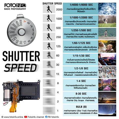 Understanding Shutter Speed Shutter Speed Chart My Xxx Hot Girl Understanding Shutter Speed Shutter Speed Chart My Xxx Hot Girl