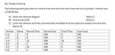 solved q1 project crashing the following table gives data