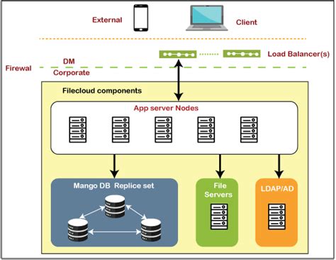 панел продавач ферибот high availability server дъга Внимание маскировка