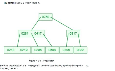 solved [10 points] given 2 3 tree in figure 4 0750 0281