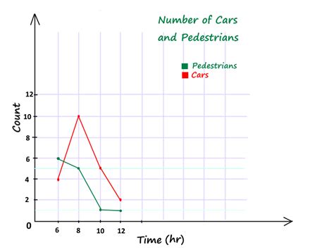 Add Line Graph To Bar Chart Ggplot R Line Chart Alayneabrahams