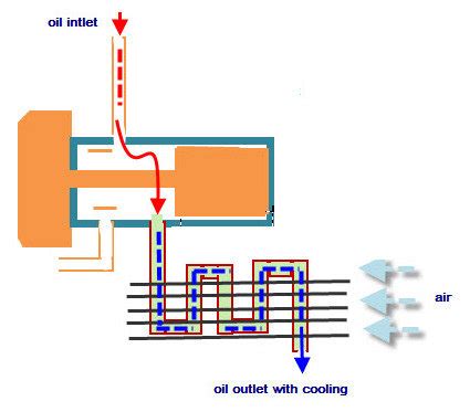 Principle Operation Of Development Thermostat Download Scientific Diagram