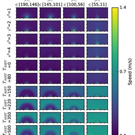 Figure A1 Speed Field Vy Tt For Different Scenarios The Speed