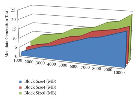 Unstructured Small Data Proof Metadata Generation Test Download Scientific Diagram
