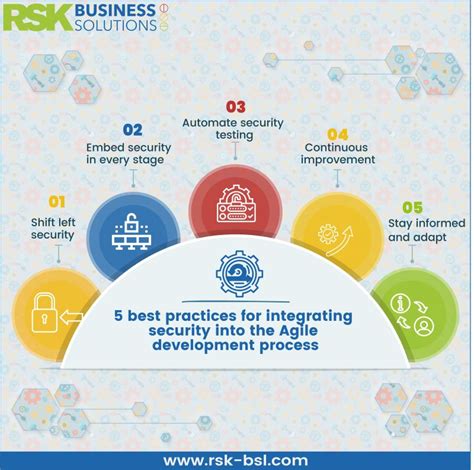 Rsk Business Solutions On Linkedin Agileprojectmanagement Agilesolutions