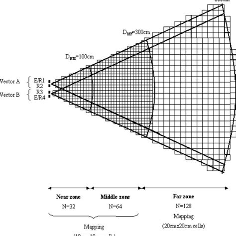 Representation Of The Operation Modes In The Proposed Algorithm