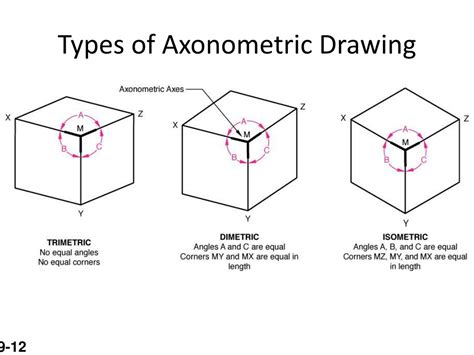 ppt axonometric drawings powerpoint presentation free download id