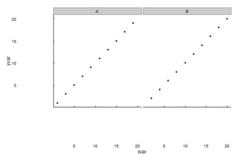 r axis labels run into axis when exporting plots with negative tick
