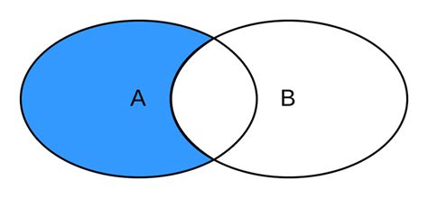 Understanding SQL Joins And Grouping Using Set Theory DEV Community