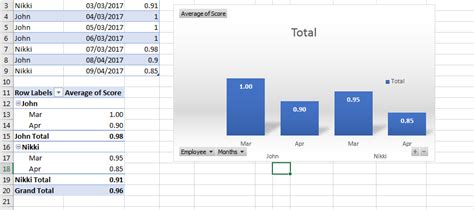 Excel On Converting Data Into Chart Stack Overflow