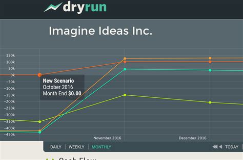 dryrun reviews cost and features getapp australia 2023