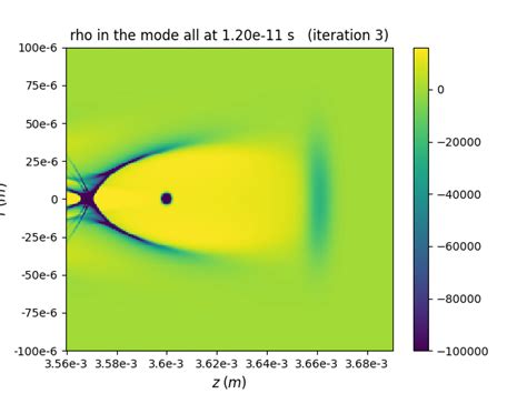 Basics Of Plasma Simulation — Wake T 080 Documentation
