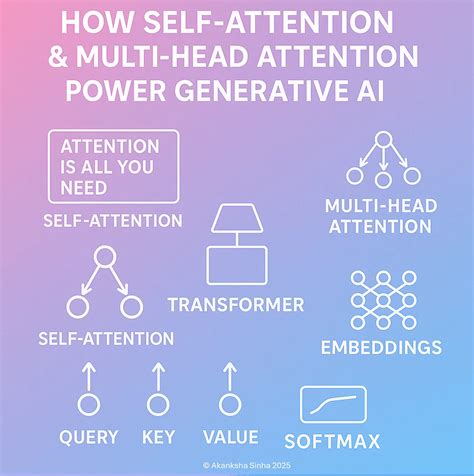 What Is Action Chunking In Transformers By Fotios Fotis Lygerakis Medium